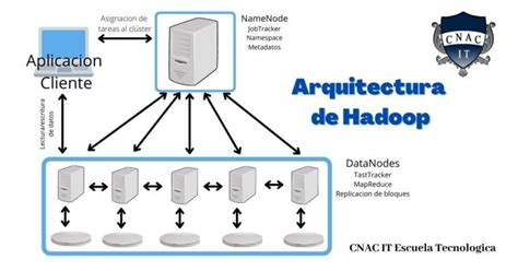 ¿qué Es Hadoop Cnac It