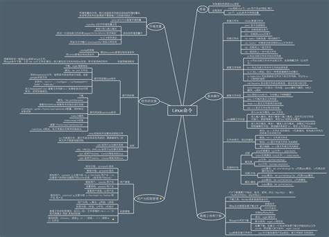 生信自学之linux操作基础 知乎
