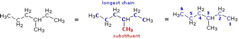 Chemistry World Examples Of The IUPAC Rules In Practice