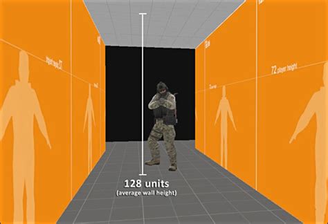 Csgo Sdk Player And Architecture Scale Dimension Proportion Beginner Tutorial Series 38