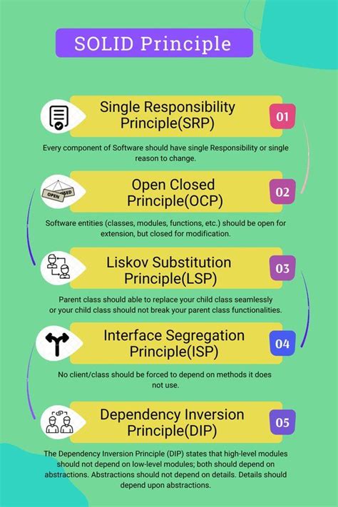Cristian Fogel On Linkedin Automation Automationtesting Apitesting Techtips Qa Qaautomation…