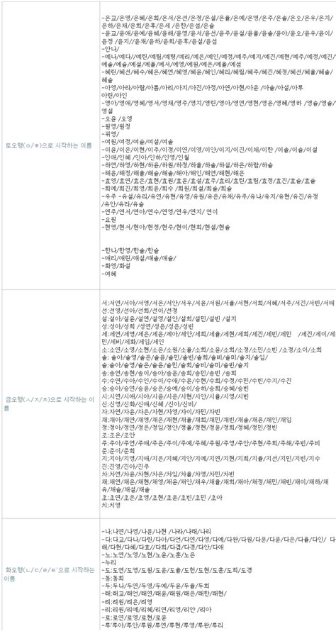 양씨 예쁜 이름 남자이름 여자이름 네이버 블로그