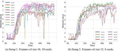 Figure 8 From Reinforcement Learning For Instance Segmentation With