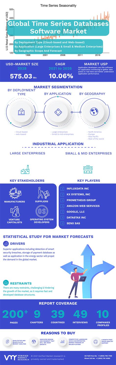 time series databases software market size and forecast