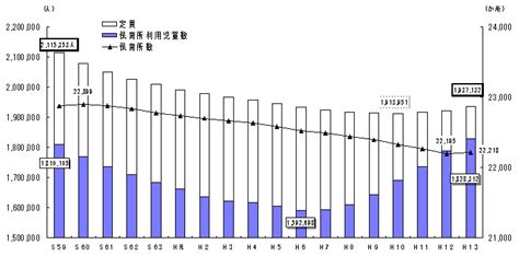 保育園幼稚園数 日本の保育園と幼稚園の数 Kboug