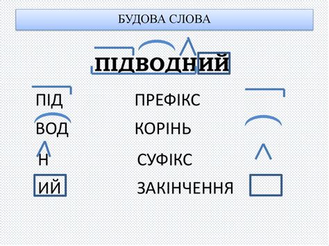 Основа слова корінь суфікс префікс і закінчення значущі частини слова презентация онлайн
