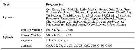 Pgpsnet A Multi Modal Neural Geometric Solver With Textual Clauses Parsed From Diagram