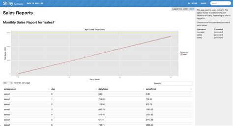 Shiny Creating User Privileges On Posit Connect And Shiny Server Pro