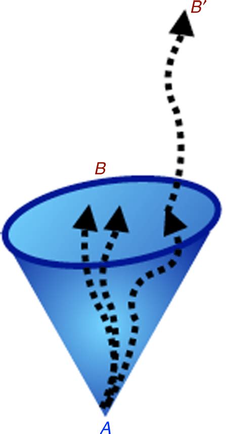 Spacetime Picture Of A Causal Intermediary Variable A Is Localized At