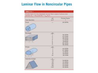 Materi 1 Internal Flow Pptx