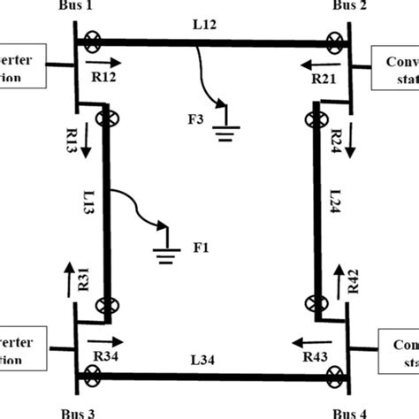 Simulated Four Terminals Mono‐polar Meshed Hvdc Transmission System