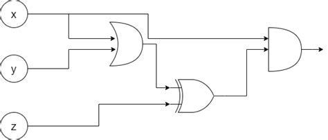 Solving The Millionaires Problem In Rust Vaktibabat