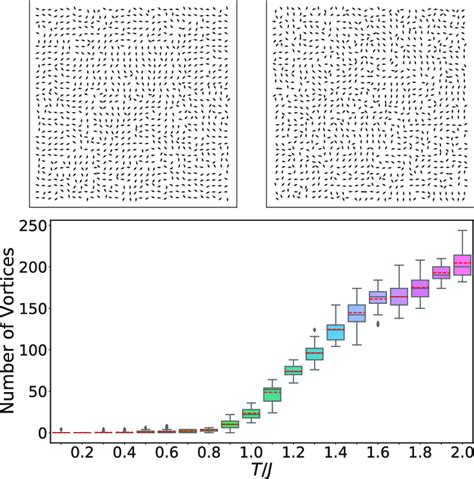 Top Snapshots Of The Equilibrium Spin Configurations Of A 2d 32 × 32 Download Scientific
