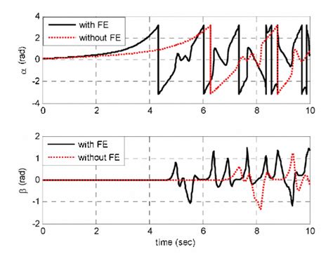 Figure 2 From Nonlinear Dynamical Model Of The Aircraft With Flight Environments Semantic Scholar
