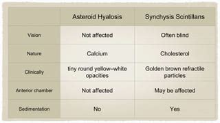 Vitreous Pptx