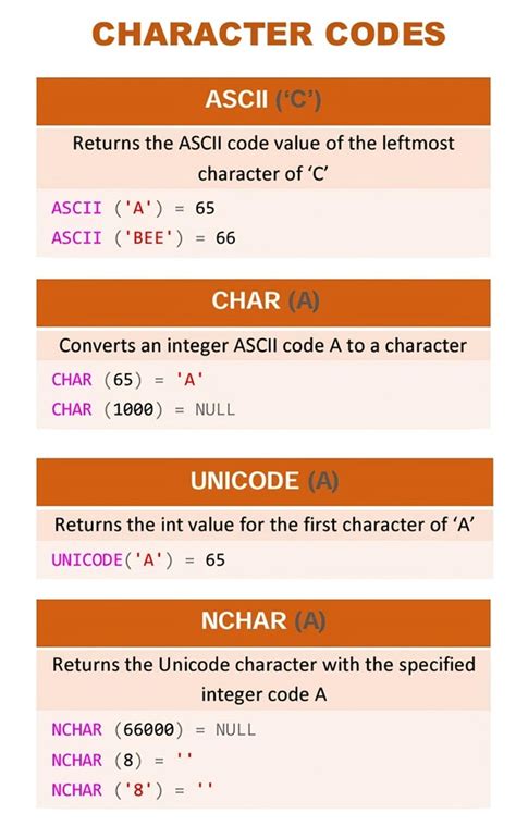 Sql Server String Functions Cheat Data Driven Insights Facebook