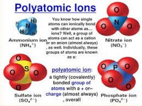 Tricks To Remember Polyatomic Ions YouTube
