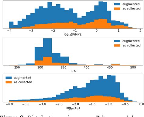 Figure 2 From Predicting The Solubility Of Gases Vapors And Supercritical Fluids In Amorphous