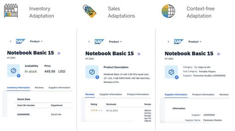 Oliver Graeff On Linkedin 💪 Different Uis For Different User Roles With Sapui5 Flexibility