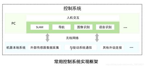 Ubuntu1604下ros操作系统学习笔记（四 ）机器人系组成、urdf机器人建模、xacro模型优化 阿里云开发者社区