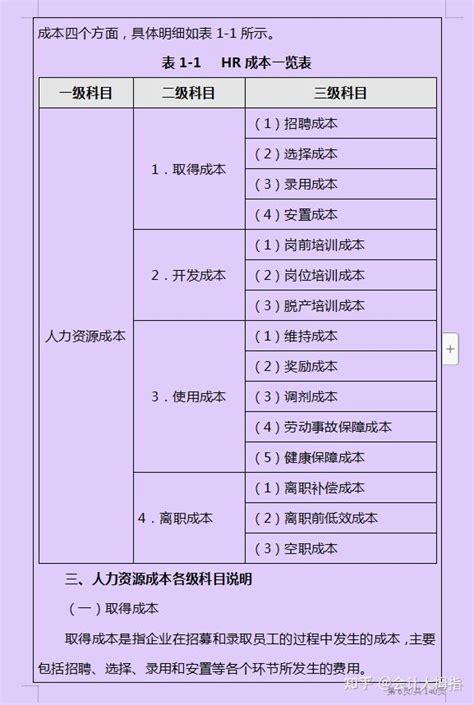 财务大佬分享：完整版成本费用控制精细化管理制度，共九大模块 知乎
