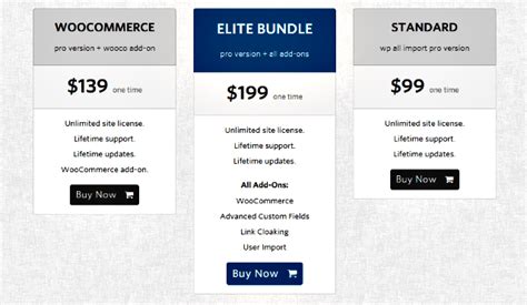 Wp All Import Review A Simple Plugin For Easy Wordpress Importing