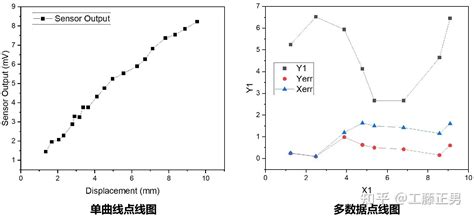 Sci中的那些图（3）——点线符号图 知乎