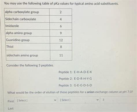 Solved You May Use The Following Table Of Pka Values For