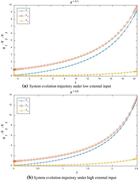 In Scenario 2 The Initial Simulation State Is Set To Download Scientific Diagram