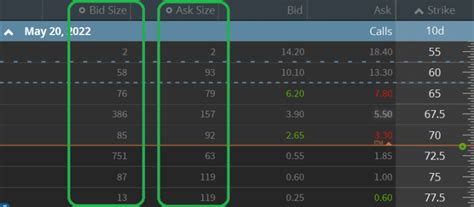 bid size vs ask size in options and stocks explained projectfinance