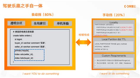 Polardb X让简单触手可及——暨分布式数据库的去“分布式”之路 知乎