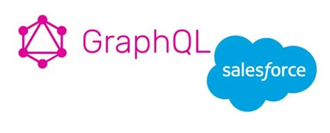 Graphql In Salesforce Lwc