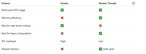 Sending Email With Zoho Nodejs And Nodemailer By Jakob Medium