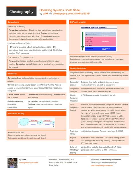 operating systems cheat sheet by calkk