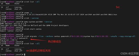Qemu和libvirt的配置对比libvirt Qemu Csdn博客