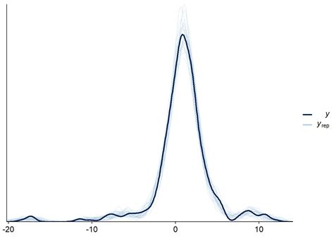 Brms Hacking Linear Predictors For Random Effect Standard Deviations