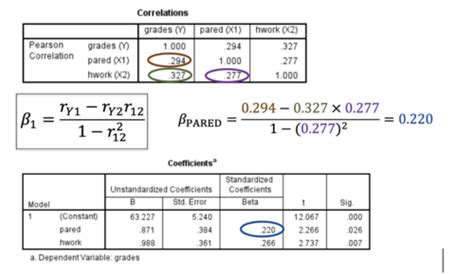 Lecture 3 Multiple Linear Regression Ii Calculations Flashcards