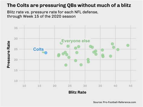 The Mockup Creating And Using Custom Ggplot2 Themes