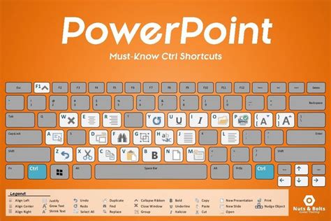 Must Know PowerPoint Shortcuts A Visual Guide PPT Powerpoint Tips Powerpoint Powerpoint