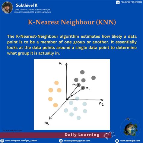 Sakthivel R On Linkedin Gis Mapping Map Earth Worldmap Mapart Geography Cartography Maps…