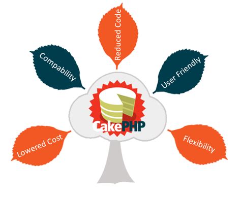 Tutorial With Example Tutorial And Training