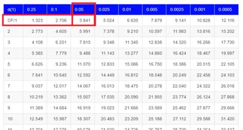 9 1 Chi Square Test Goodness Of Fit