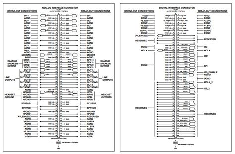 TLV AIC EVM U Reference Design Audio CODEC Arrow Com