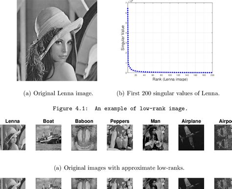 Figure 1 1 From Low Rank Tensor Decomposition For Feature Extraction And Tensor Recovery