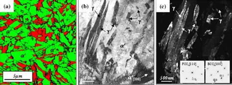 Microstructure Of Qandp Processed Medium Mn Steel Obtained By