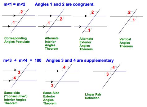 Proof Theorems Geometry Asianvsa