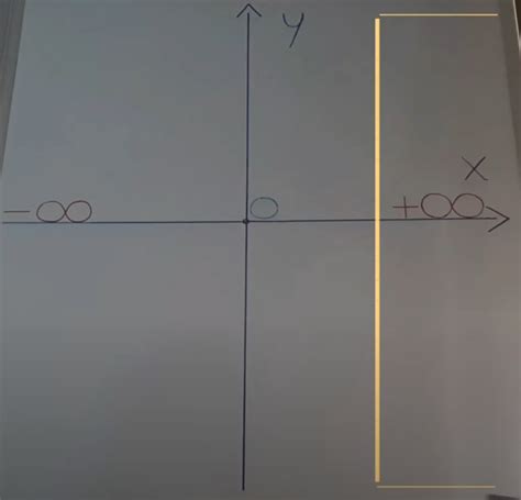 Linear equations and inequalities in one or two variables differences Nicolò Vignatavan