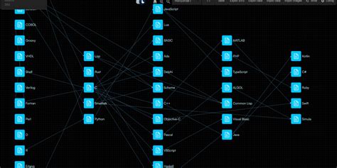 Use Chatgpt To Create A Programming Language Relationship Diagram Dev