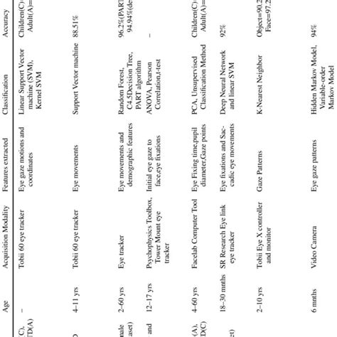 Shows Ai Based Systems For Early Asd Detection Based On Mri Download Scientific Diagram