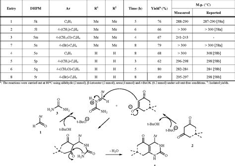 Table 4 From A One Pot Multi Component Synthesis Of Dihydropyrimidinone Thione And